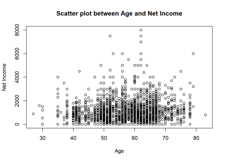 Creating Hexagon Plot In R Hexbin And Ggplot2 Packages Agron Info Tech